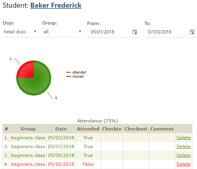 Software for martial art school management and attendance tracking ...